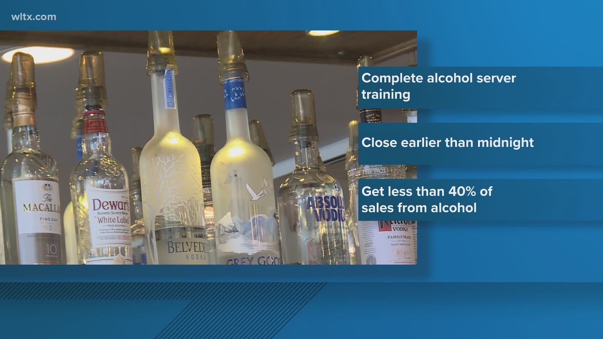 South Carolina House targets liquor insurance costs | wltx.com