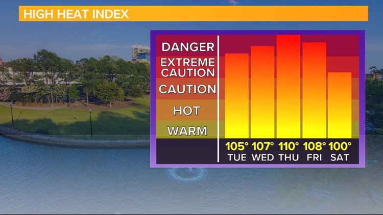 Dangerous Heat Index Temperatures Hit the Midlands This Week | wltx.com