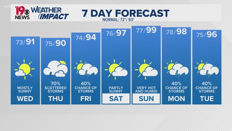 Columbia Weather Radar | Columbia, South Carolina | wltx.com
