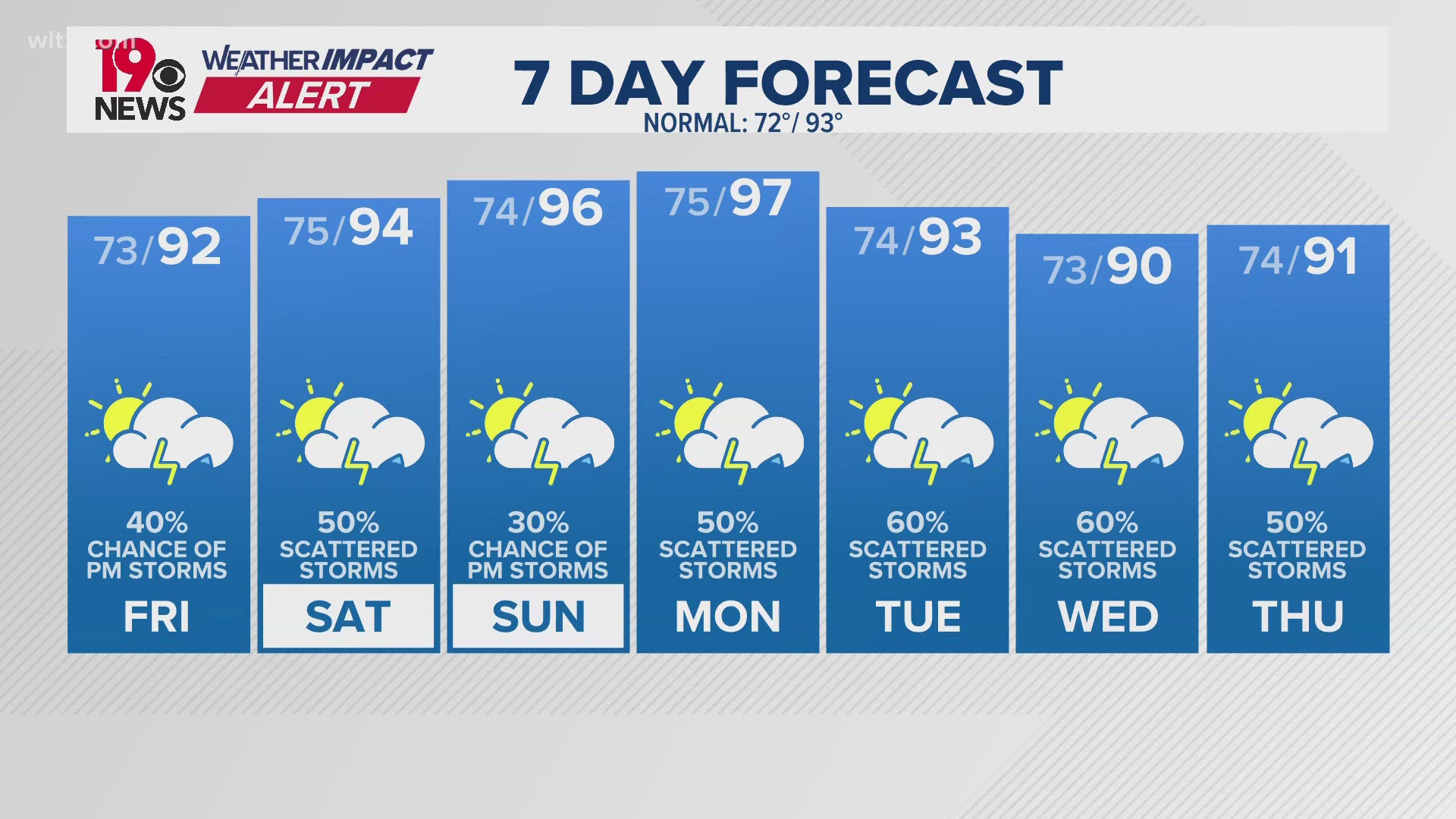 10-Day and Hourly Weather Forecast | Columbia, South Carolina | wltx.com