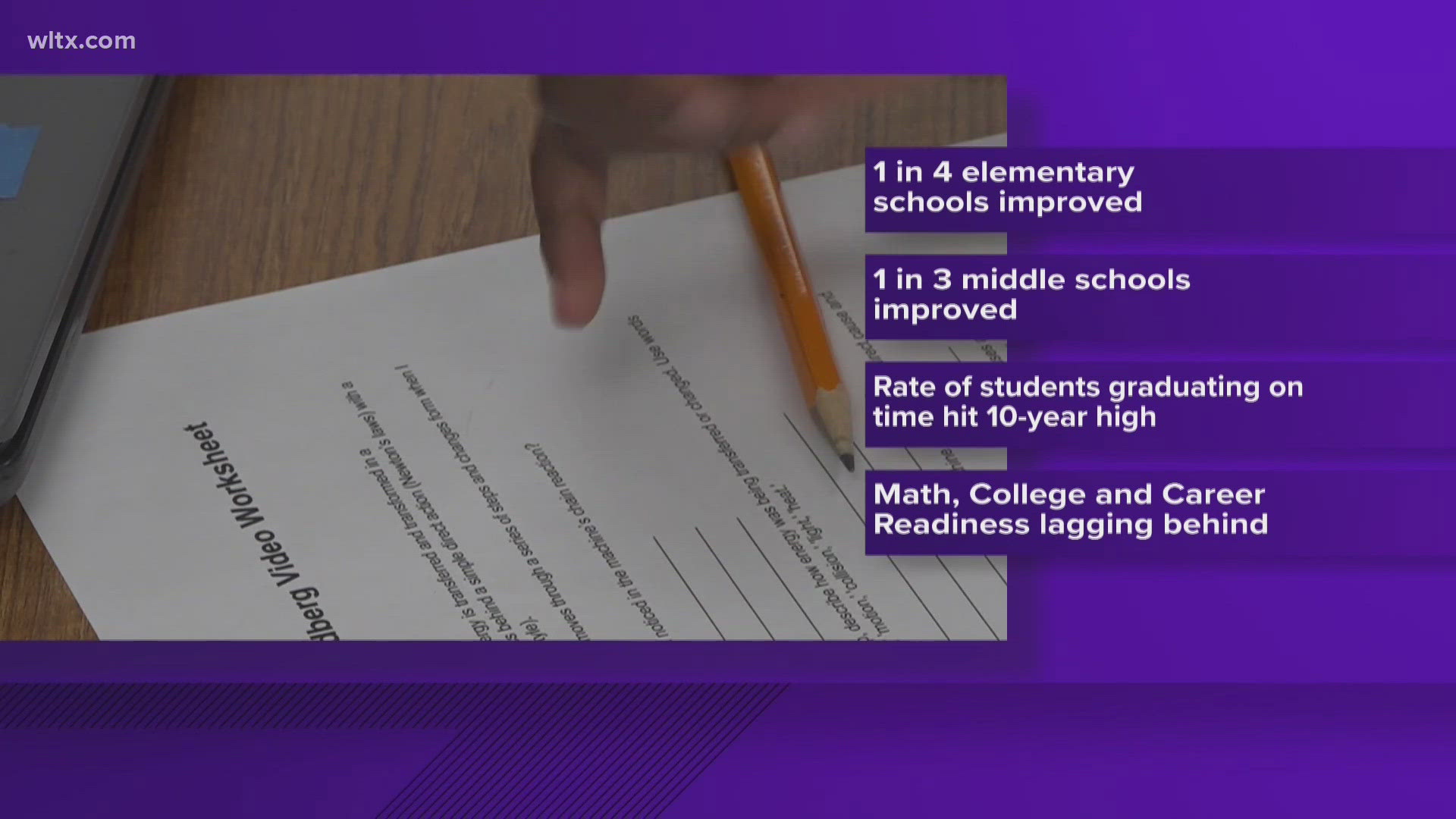 New SC report cards: Schools improving, while math, college and career ...