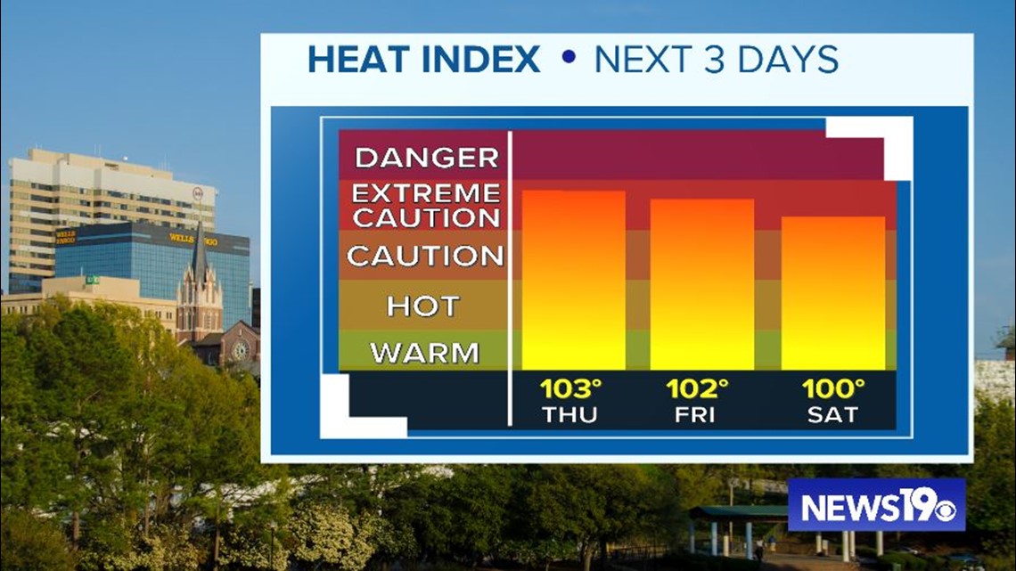 Even hotter temperatures Thursday | wltx.com