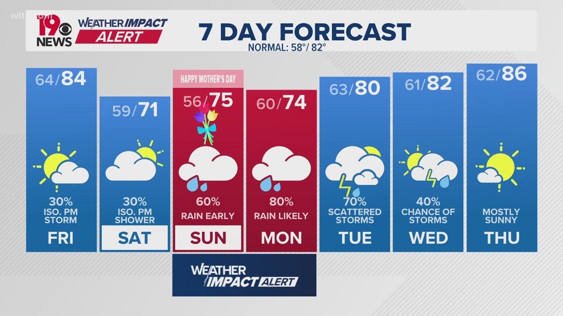 Here's what's next for the Richland Mall | wltx.com