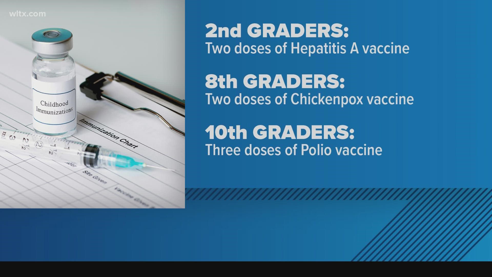 DHEC shares new vaccine requirements for the 2022-2023 school year ...