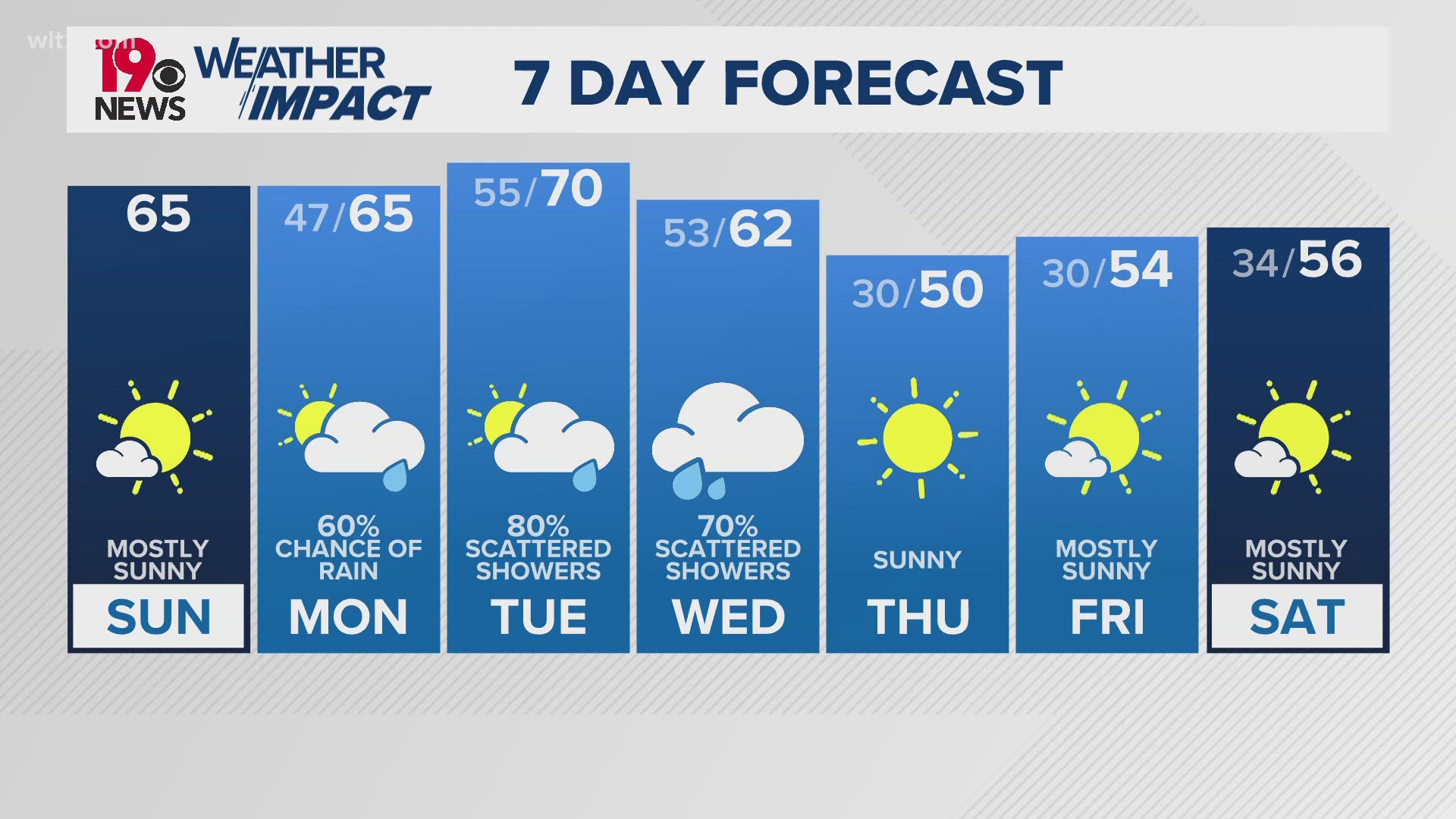 Sumter Street Squad Local News | Sumter, South Carolina | wltx.com