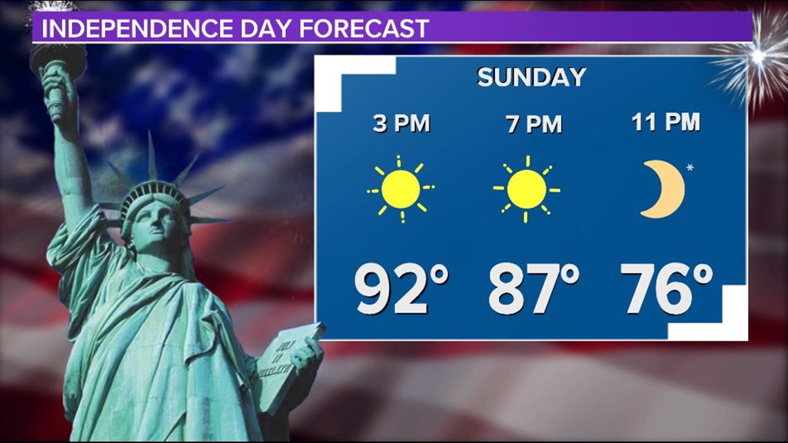 Sunny, Hot Sunday | wltx.com