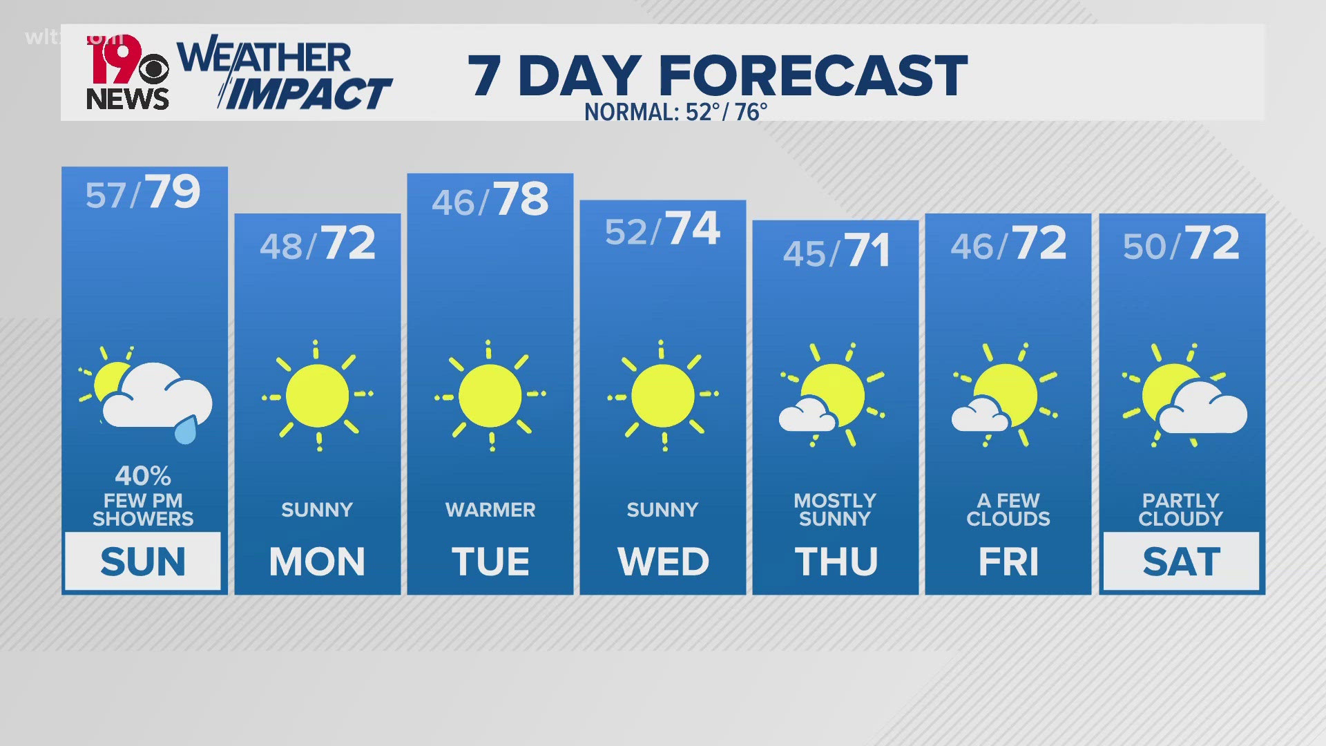Weather Maps | Temperatures, Winds, Precipitation, Almanac | Columbia ...