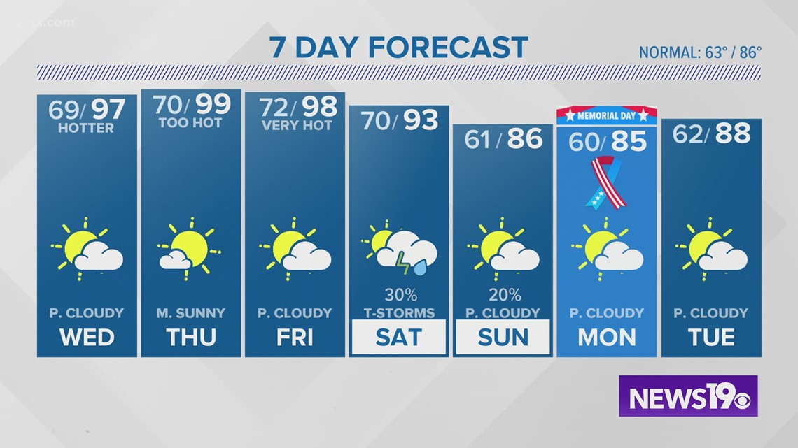 VERIFY: Is Video of Worms in Ferrero Rocher Chocolate Real? | wltx.com
