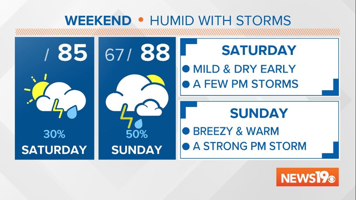 Warm weekend weather with storms possible | wltx.com