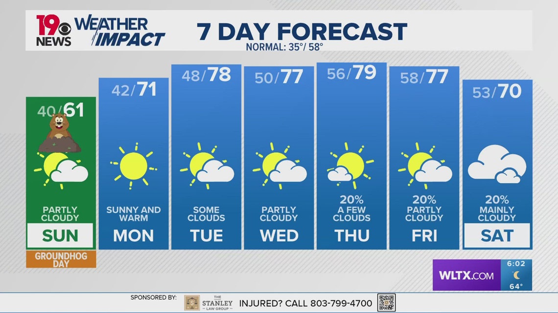 'Price is Right' announcer Rod Roddy dies | wltx.com