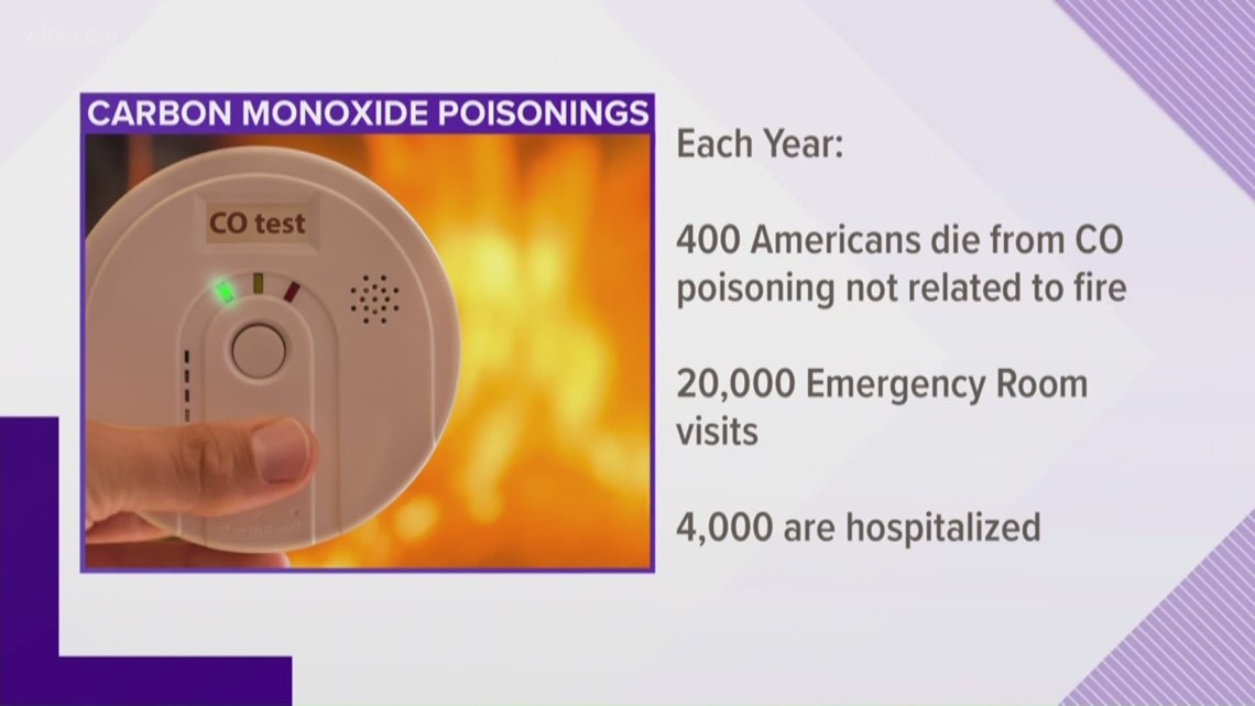 Understanding carbon monoxide | wltx.com
