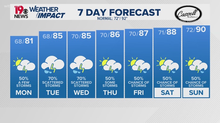 10-Day and Hourly Weather Forecast | Columbia, South Carolina | wltx.com