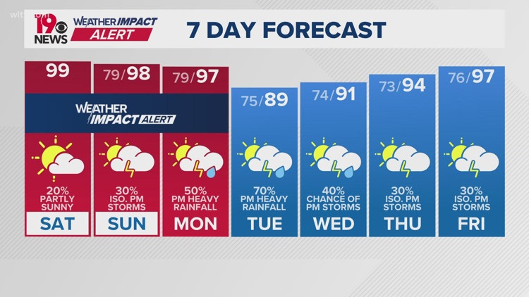 Columbia Weather | Columbia, South Carolina | wltx.com