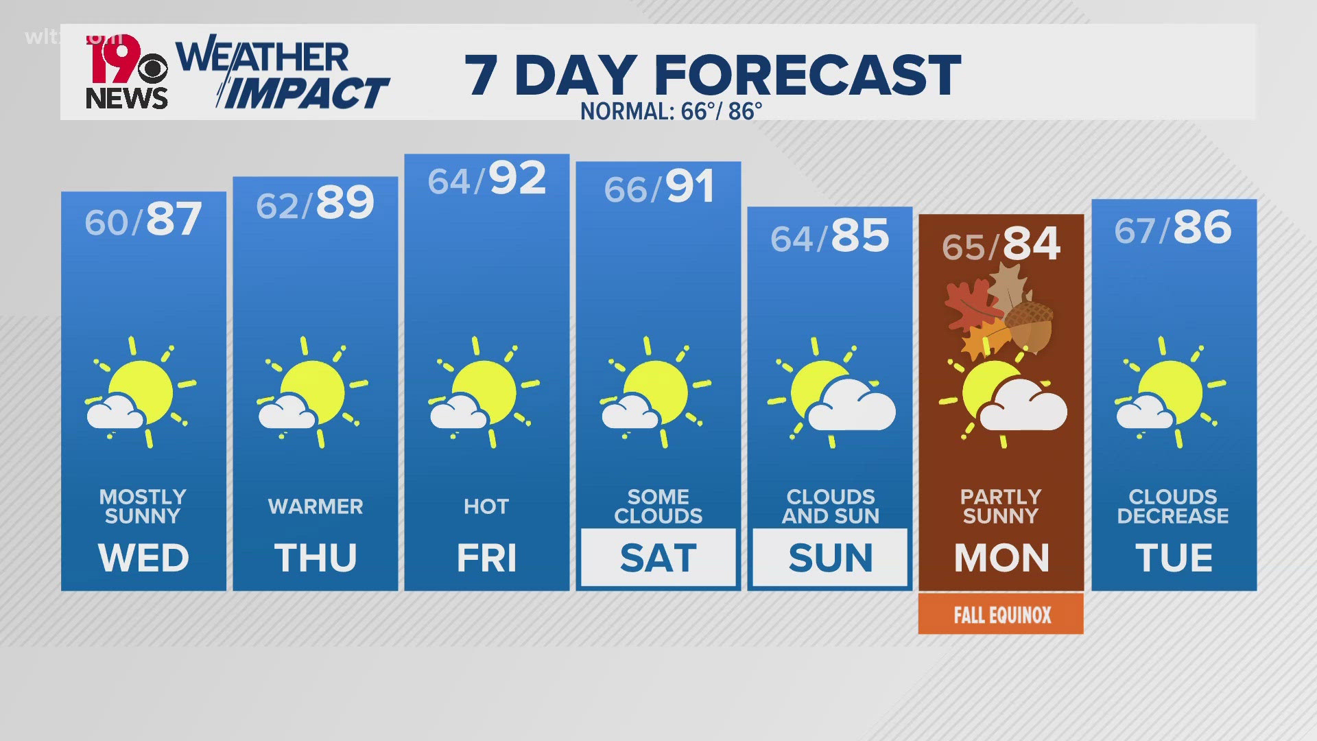 Excessive Rainfall Outlook risk levels explained | wltx.com