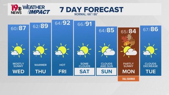 Columbia Weather Radar | Columbia, South Carolina | wltx.com
