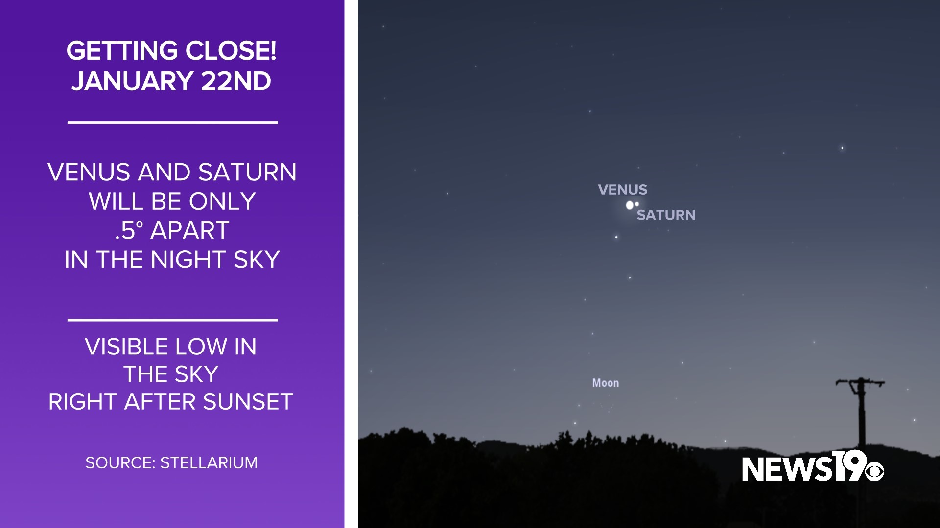 South Carolina night sky full of planets in January | wltx.com