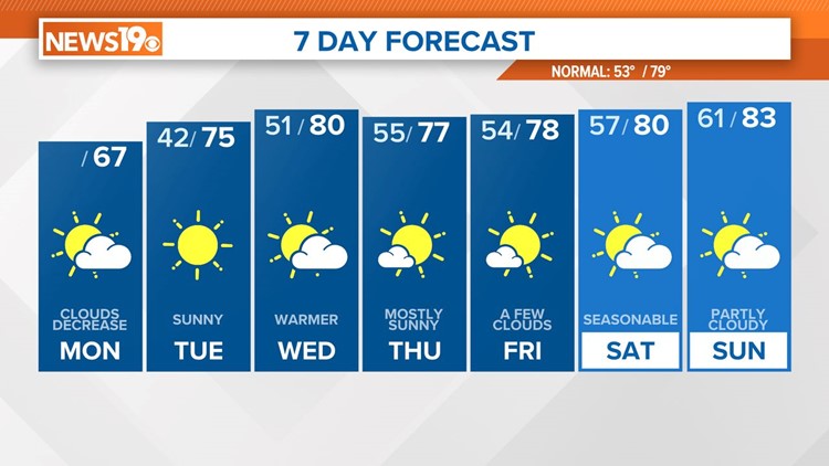 Columbia's Leading Local News: Weather, Traffic, Sports and more ...