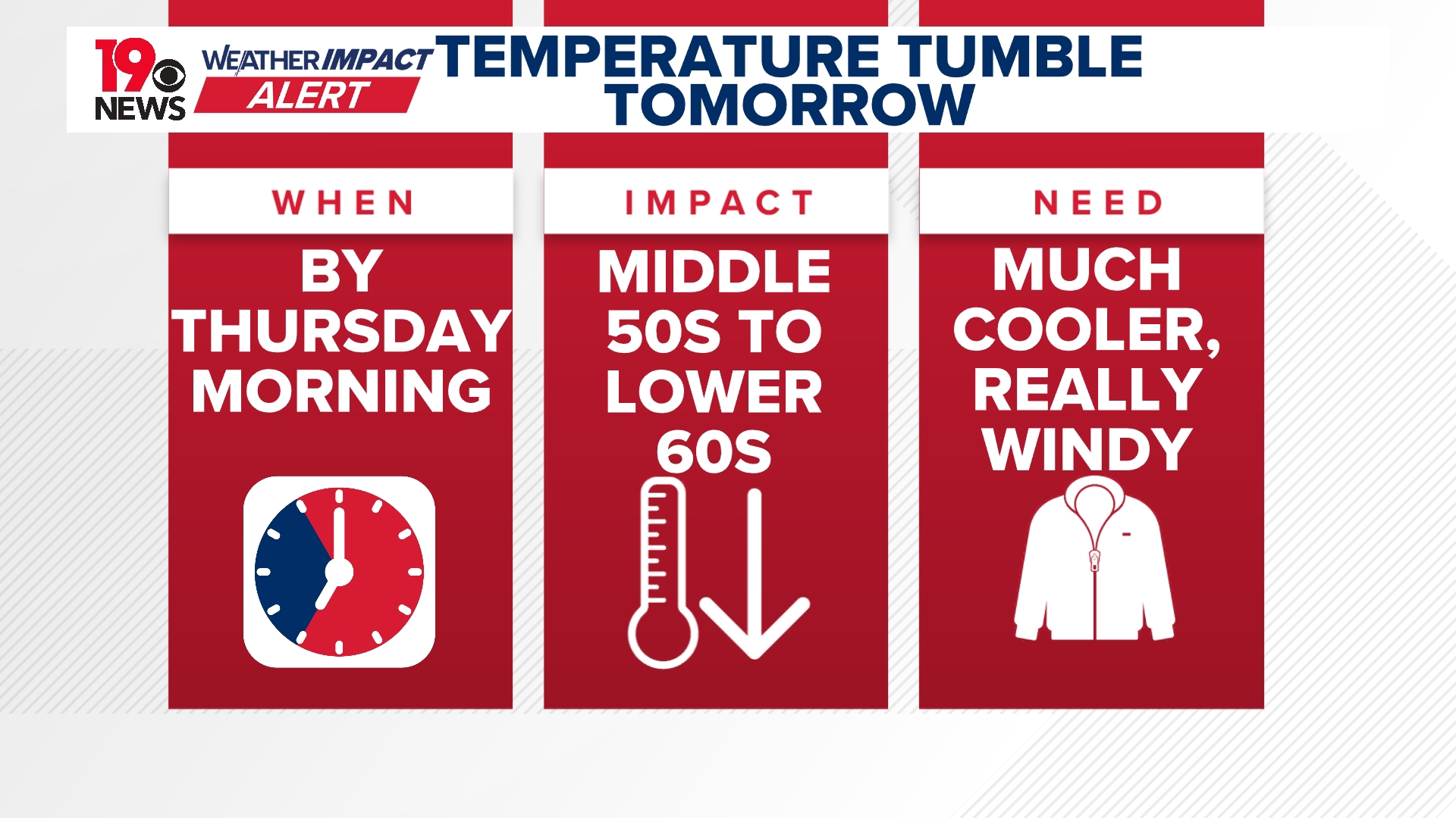 Cooler fall weather for South Carolina through the weekend | wltx.com
