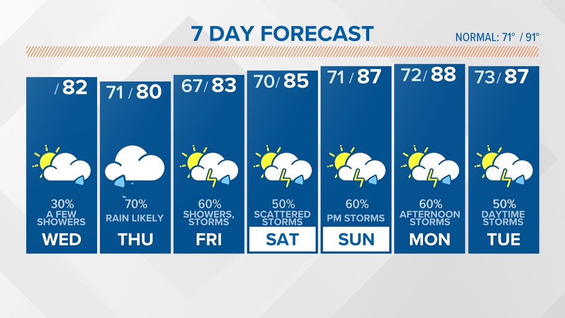 Local Forecast | wltx.com