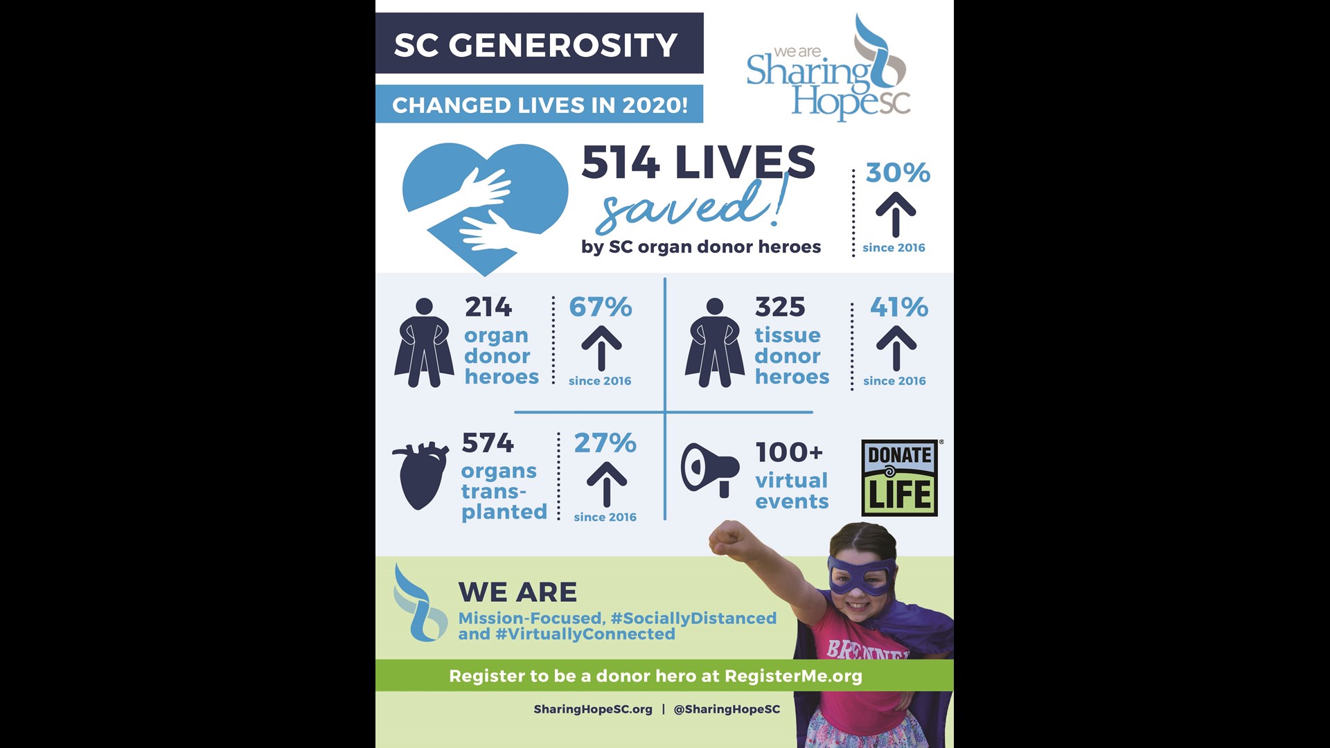 National Donor Life Month celebrates organ donors, gift of life | wltx.com