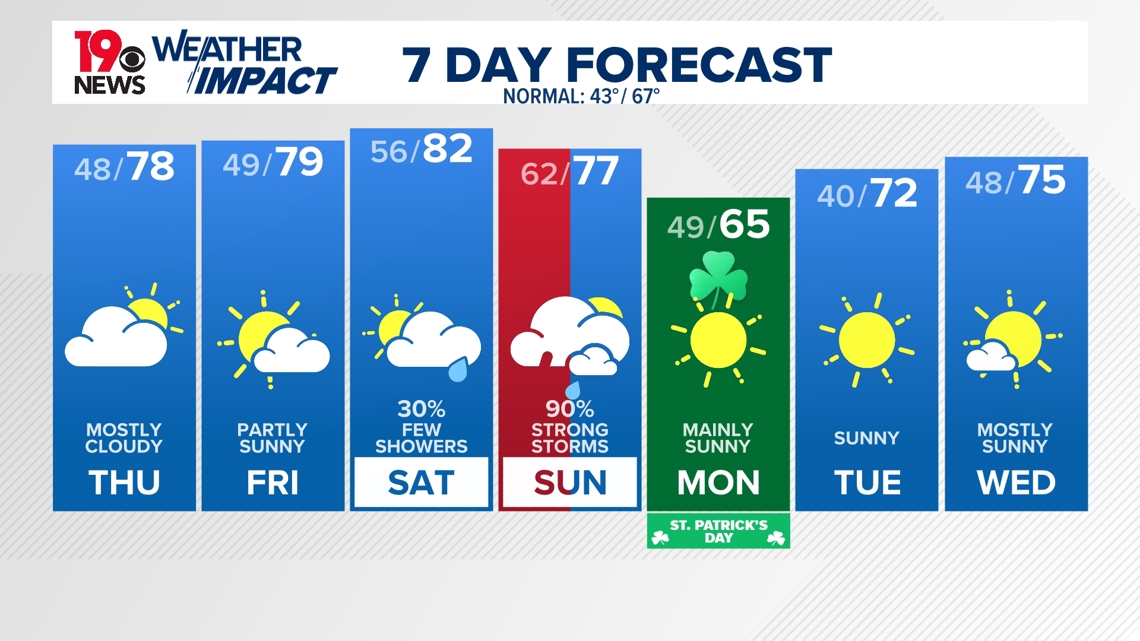 Sumter Street Squad Local News | Sumter, South Carolina | wltx.com