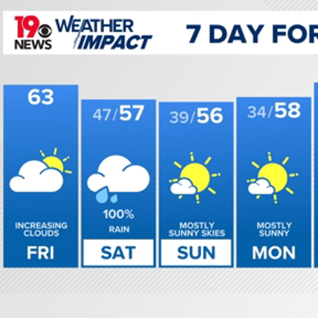 Columbia Weather | Columbia, South Carolina | wltx.com