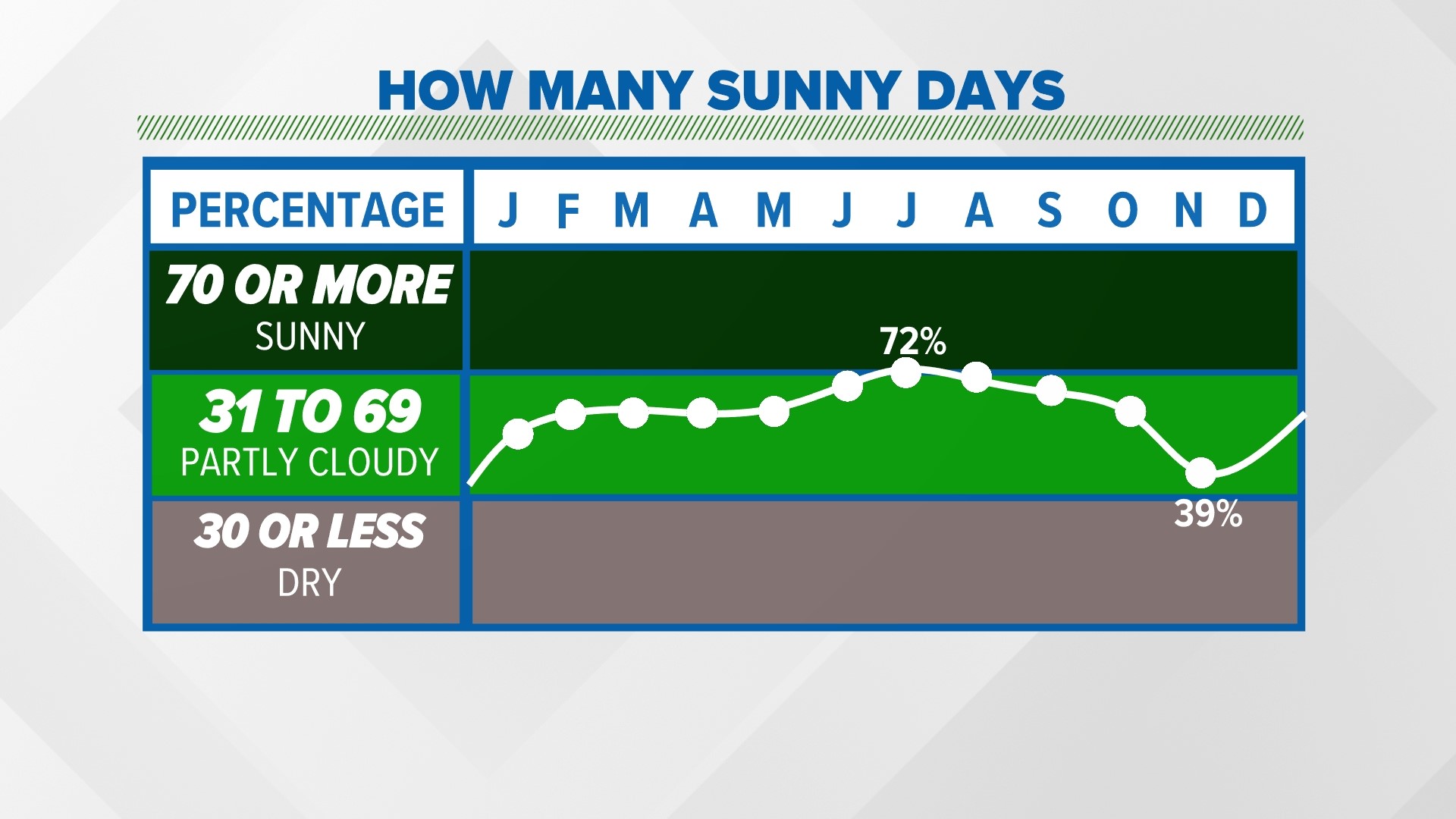November weather in South Carolina | wltx.com