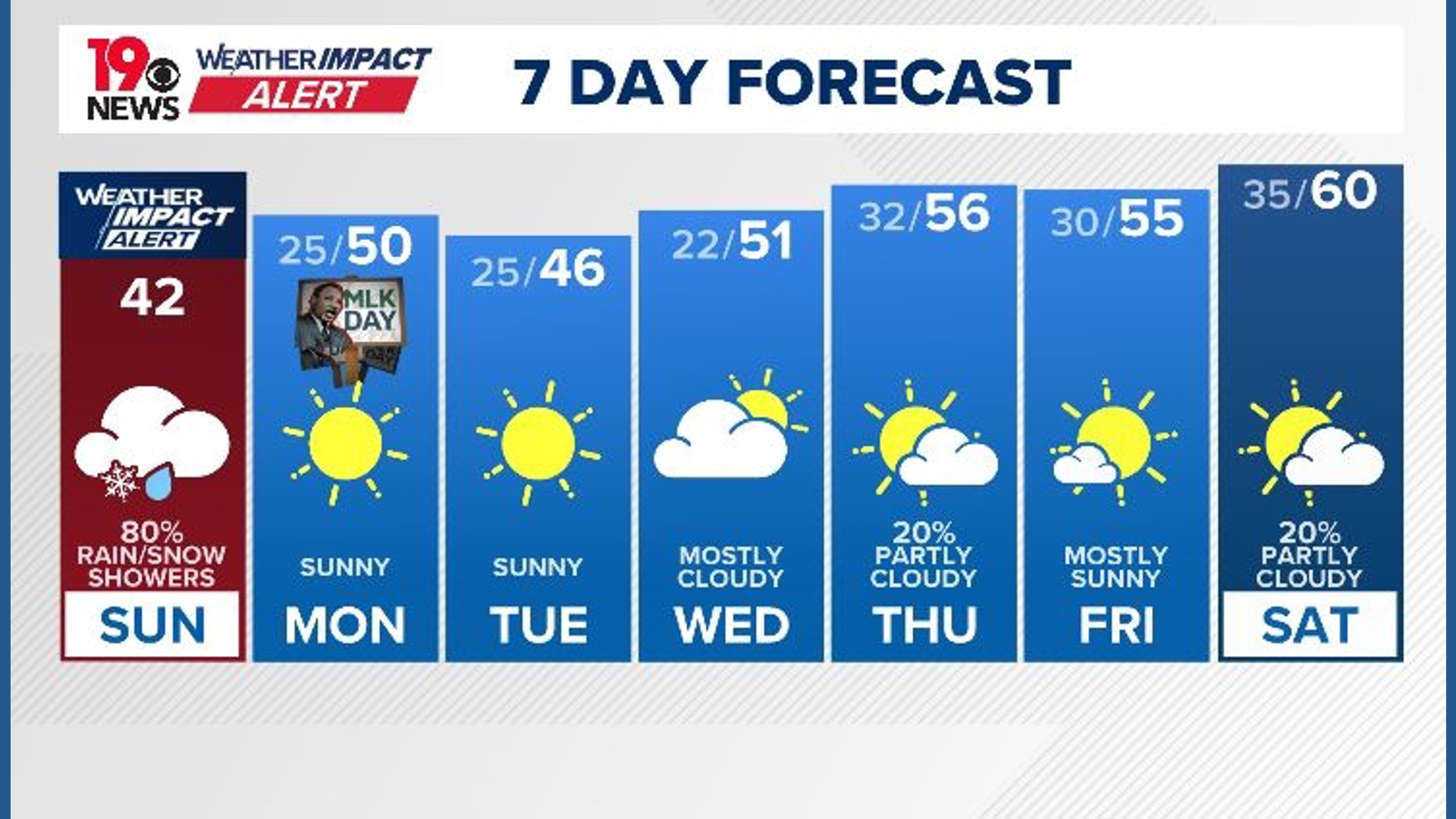 Rain ends, icy roads possible tonight | wltx.com
