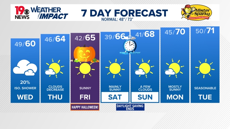 Sumter Street Squad Local News | Sumter, South Carolina | wltx.com