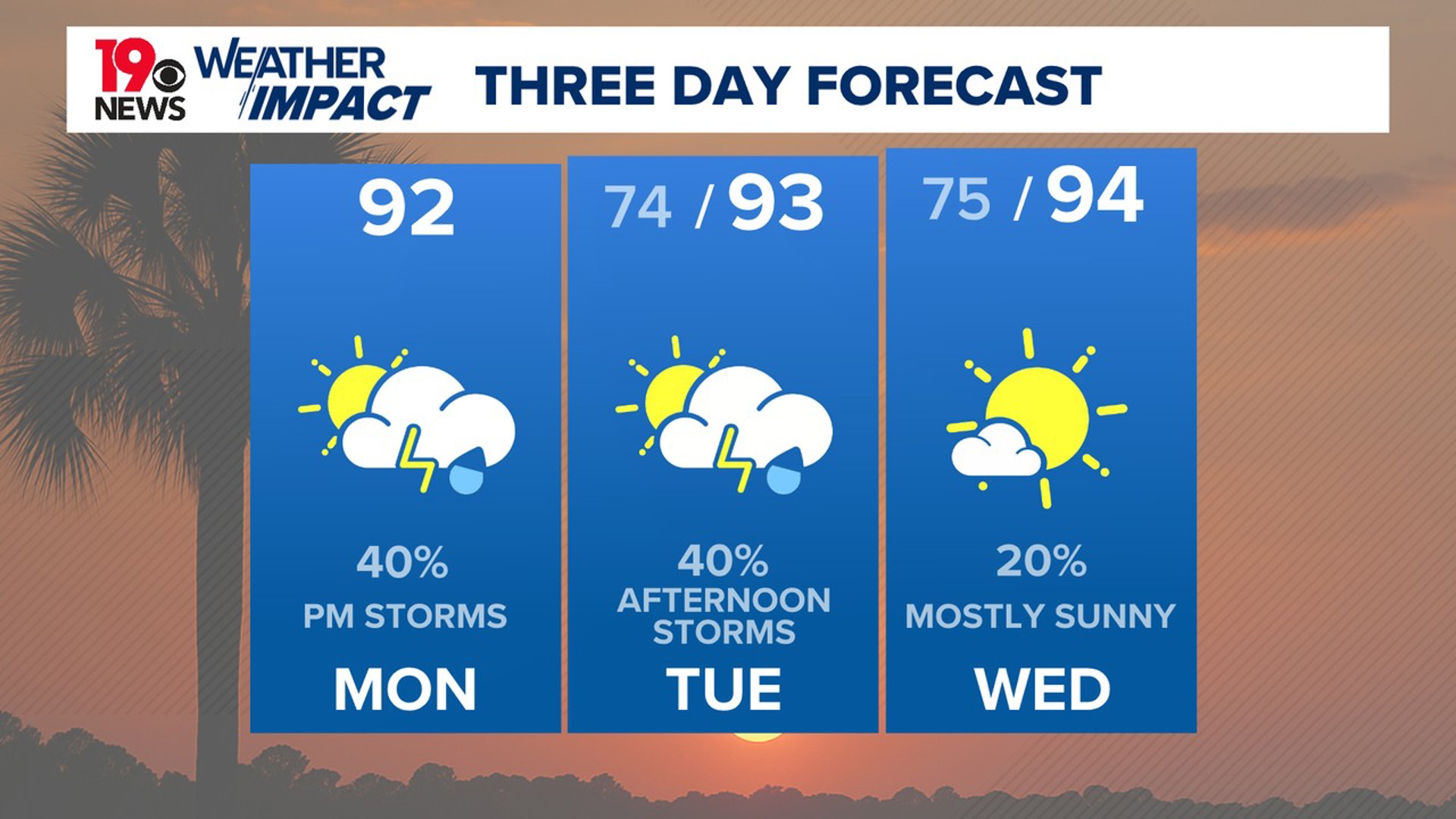 Hot and humid SC weather this week with at least a small chance of rain ...