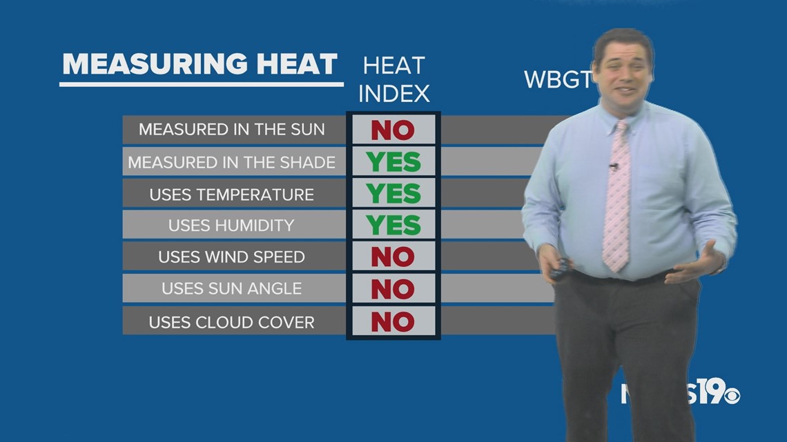 How wet bulb globe temperature can explain the impacts of heat | wltx.com