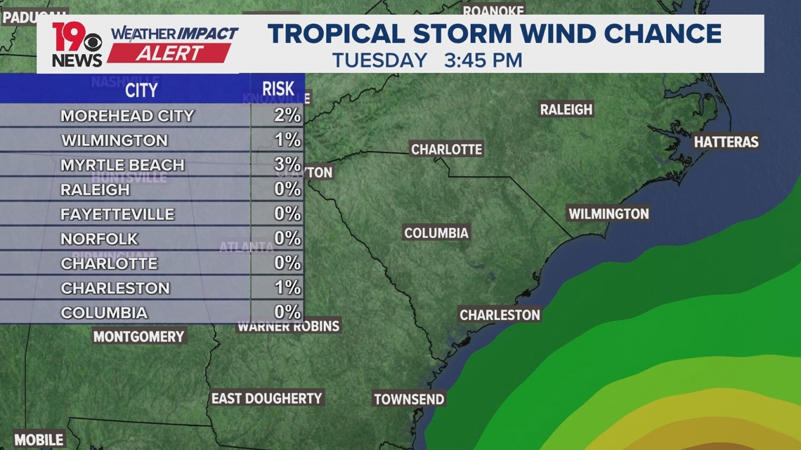 Will Tropical Depression Nine hit South Carolina? | wltx.com