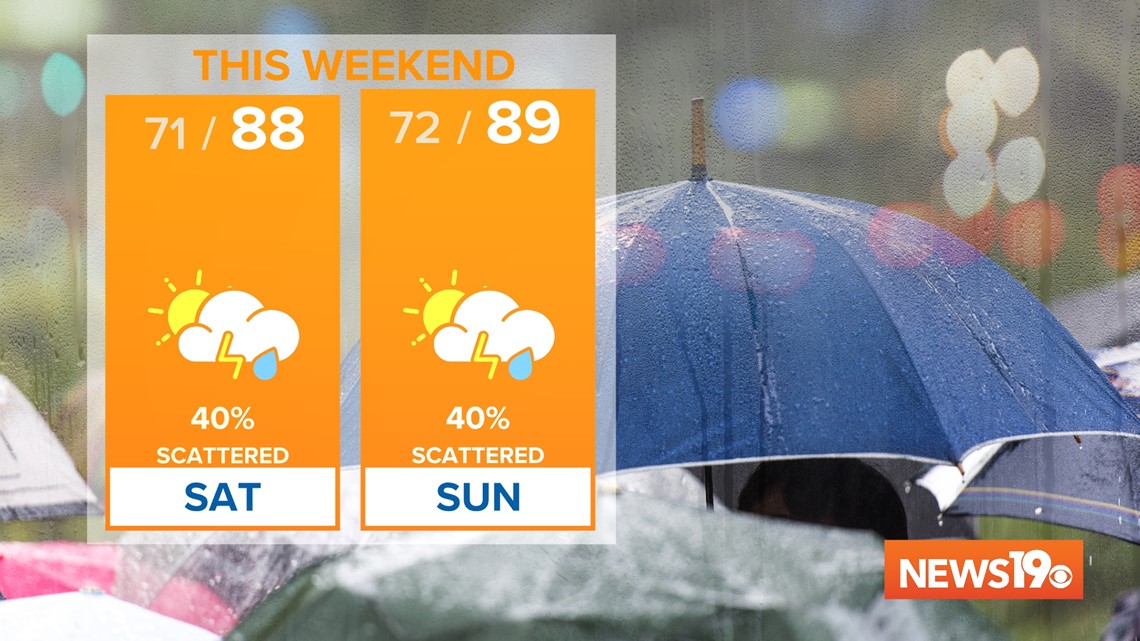 More stormy weather expected Friday in the Midlands | wltx.com