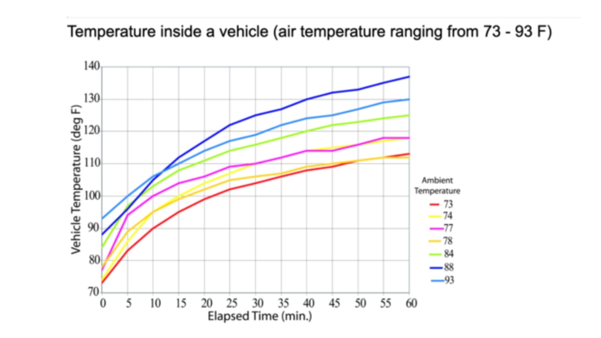 How Hot Does A Car Get In The Sun Wltx