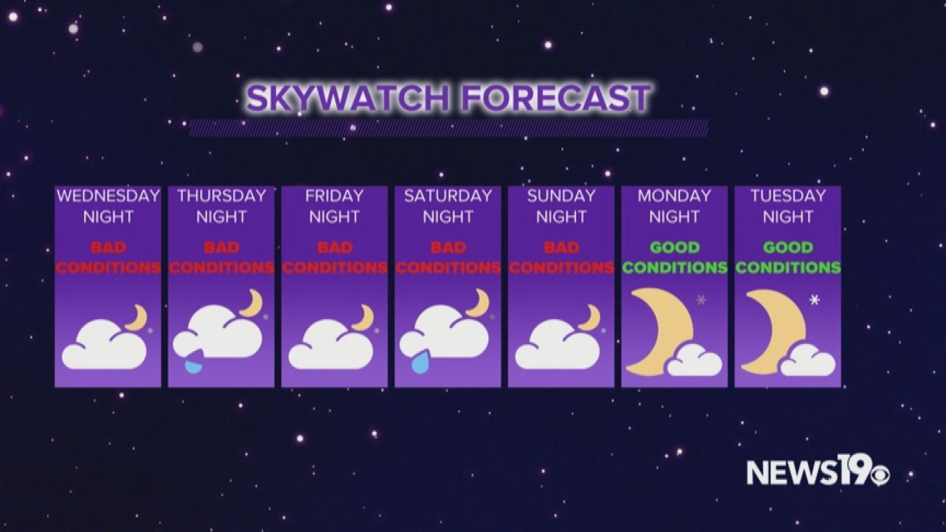 Skywatch Forecast: Melton Observatory open weekly for the public | wltx.com