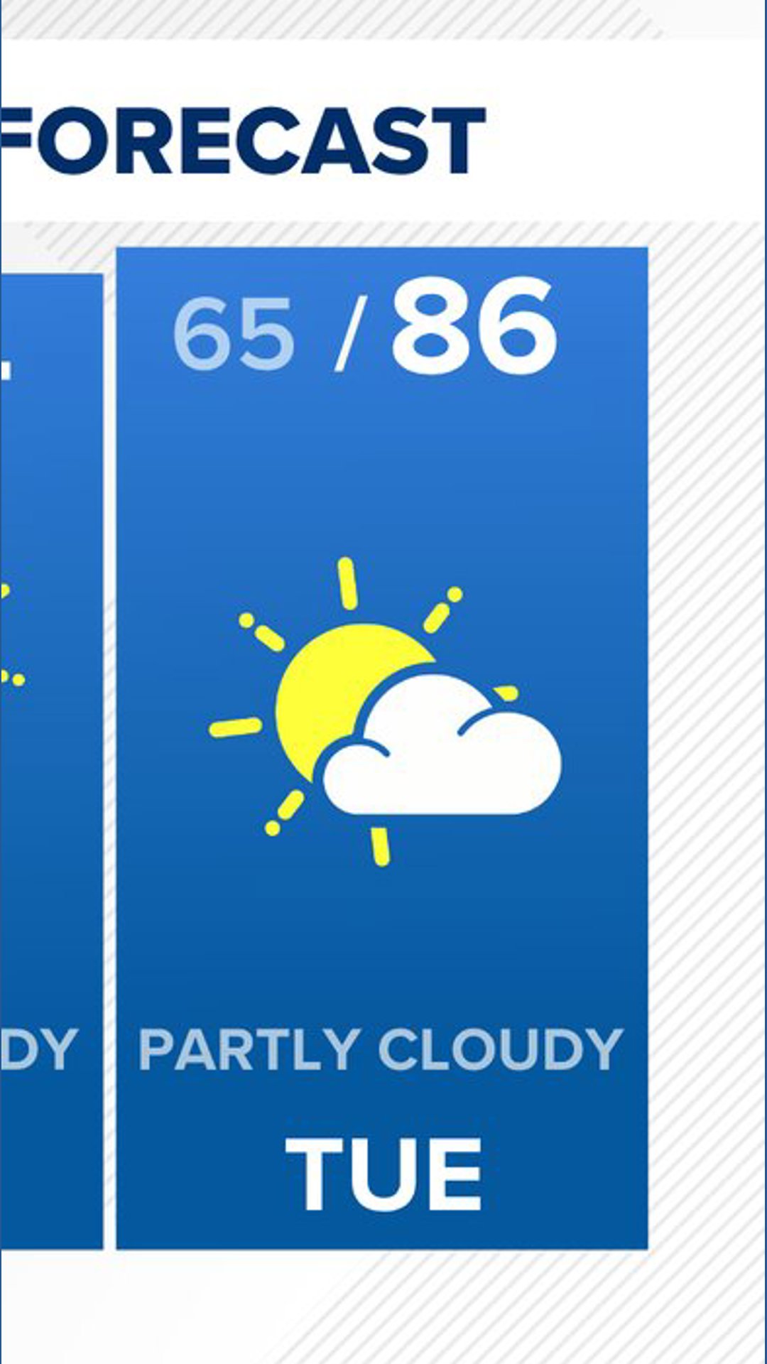 Mainly cloudy with a few stray showers today | wltx.com