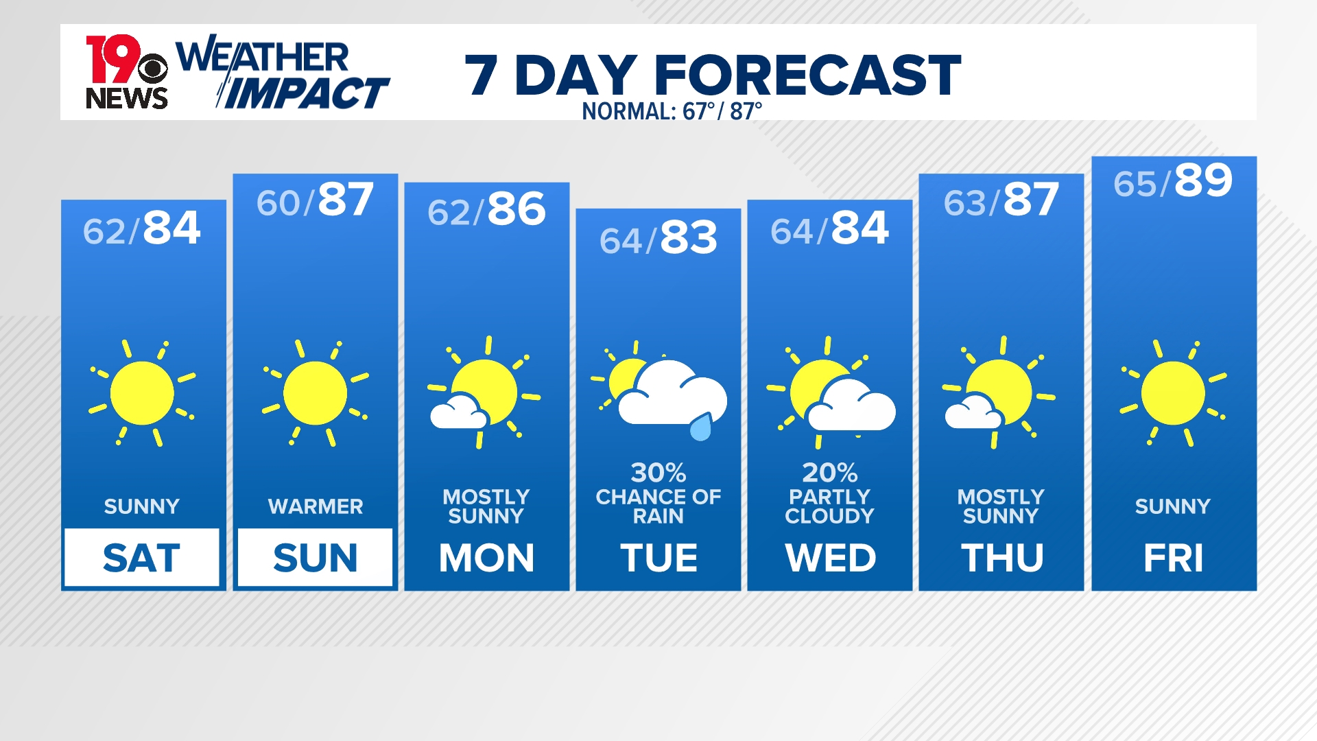 Daniel Rickenmann elected as new Columbia mayor | wltx.com