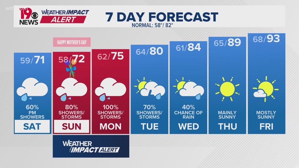 Growing Squash? Here's how to tell apart the male and female flowers ...