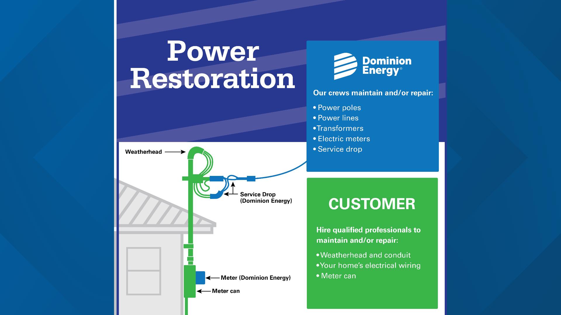 Here's what Dominion Energy wants you to know ahead of possible winter ...