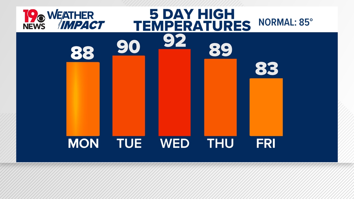 Heavy rain and thunderstorms expected across much of South Carolina ...