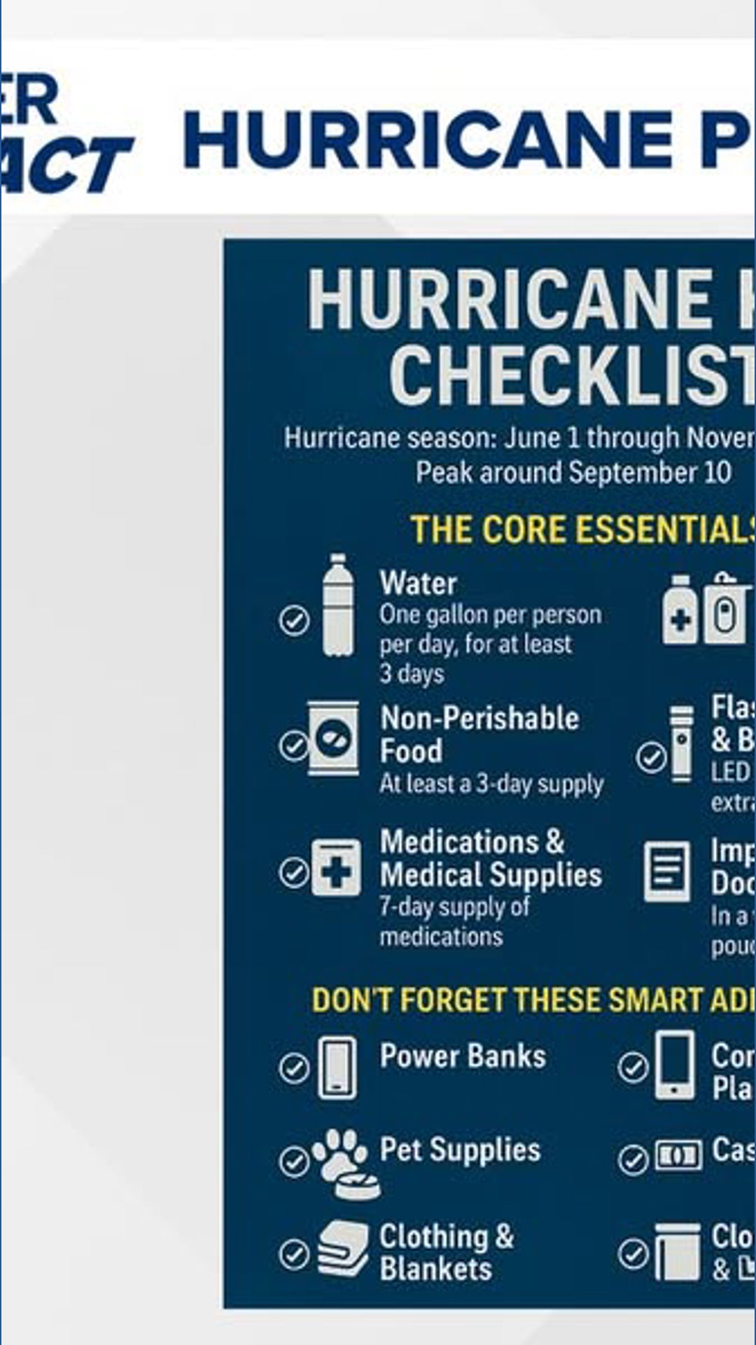 Prepare for South Carolina hurricanes with essential emergency kits ...