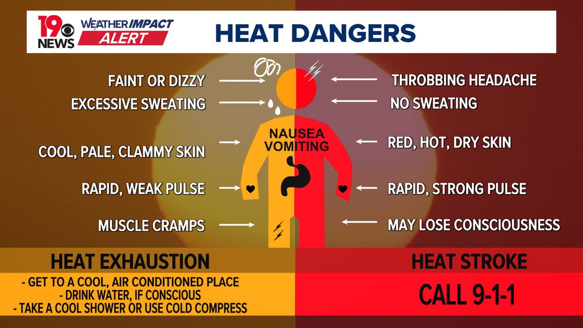 Dangerously hot and humid weather conditions today | wltx.com