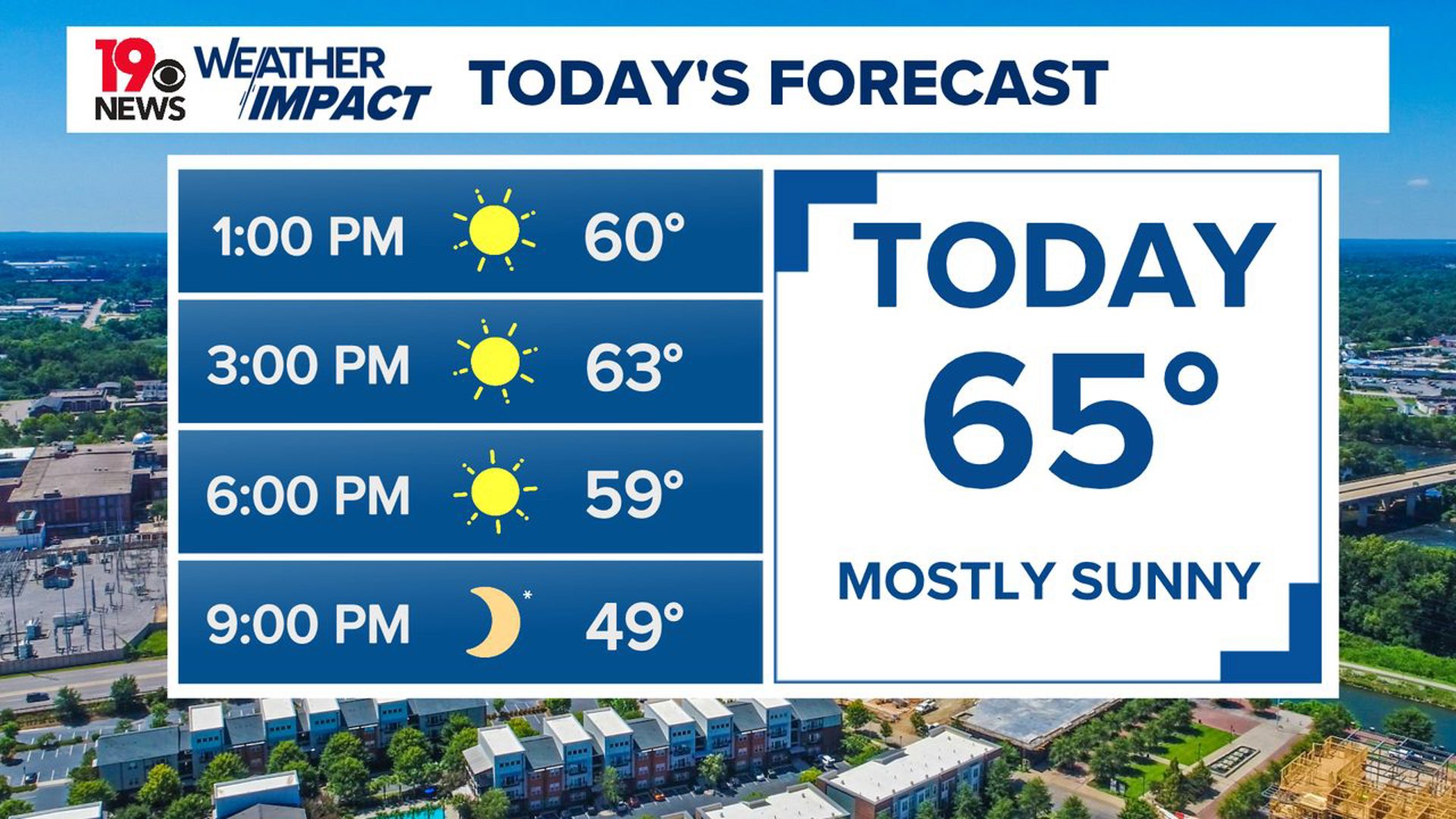 Sumter Street Squad Local News | Sumter, South Carolina | wltx.com