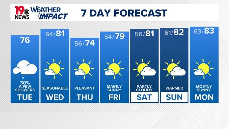 Columbia Weather Radar | Columbia, South Carolina | wltx.com