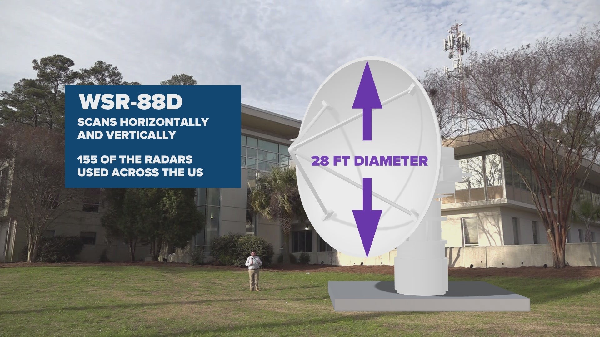 NWS radar provides vital weather information | wltx.com