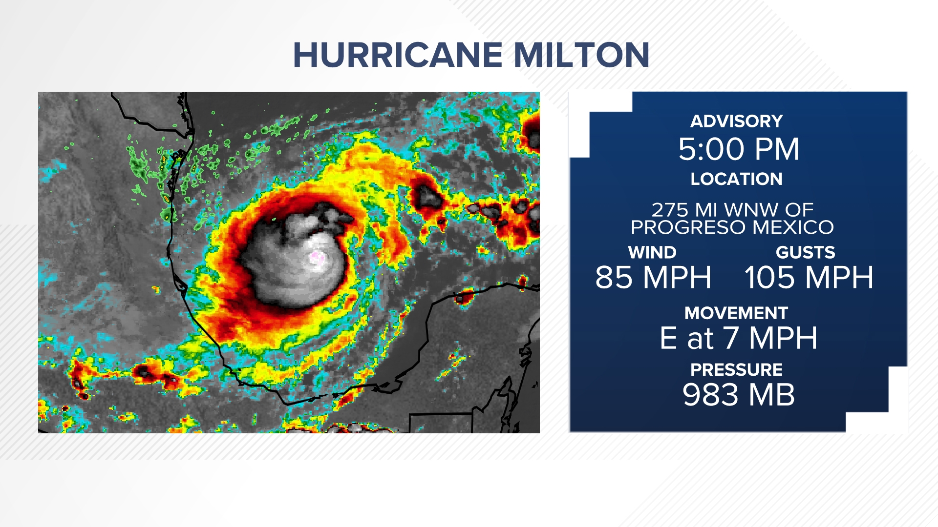 What impact will Hurricane Milton have on South Carolina? | wltx.com