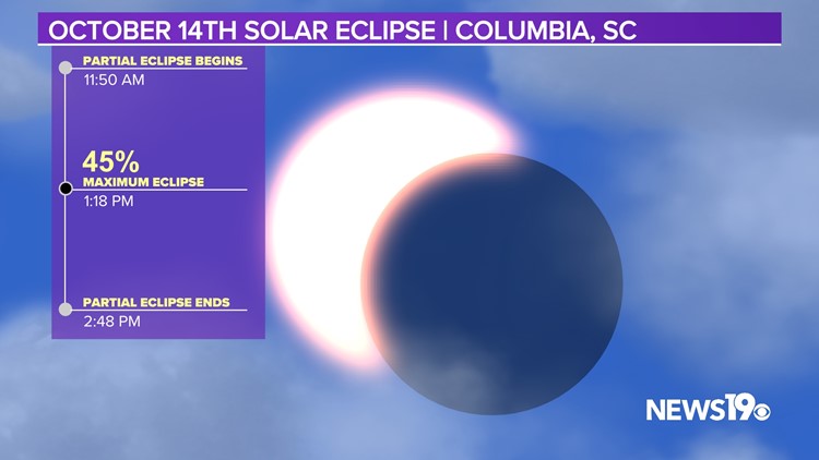 Annular Solar Eclipse in the Carolinas: What you can will see | wltx.com