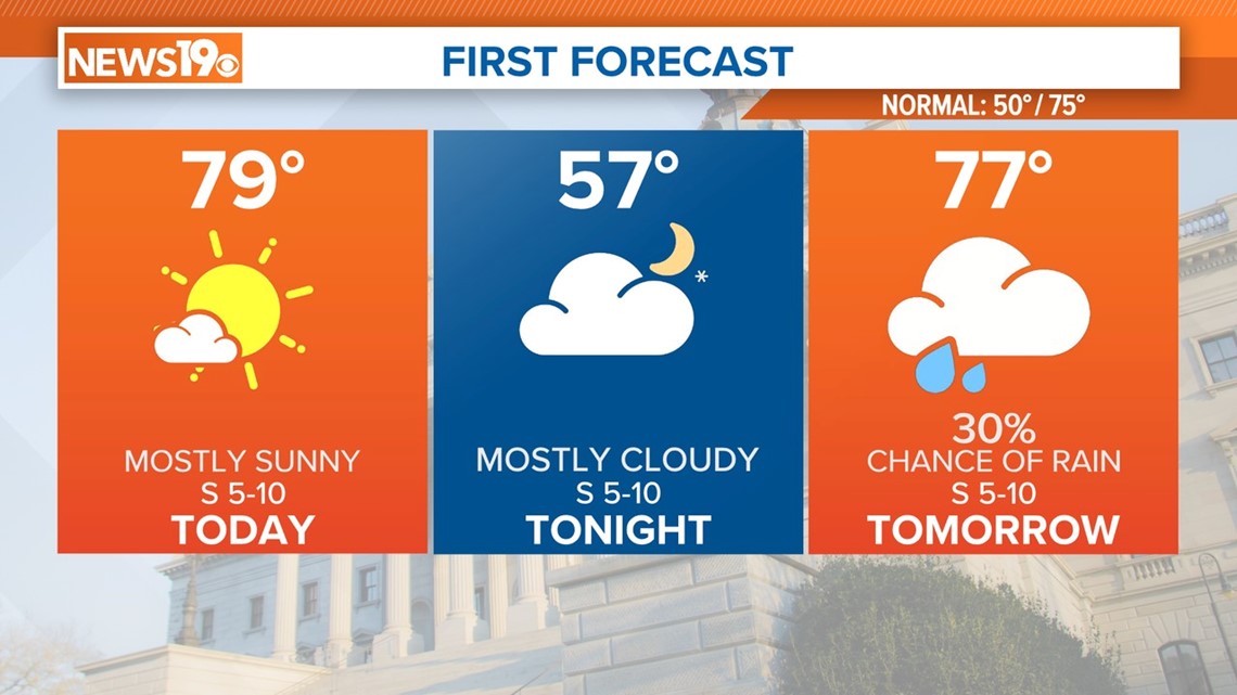 Mainly sunny, warm Monday South Carolina weather | wltx.com