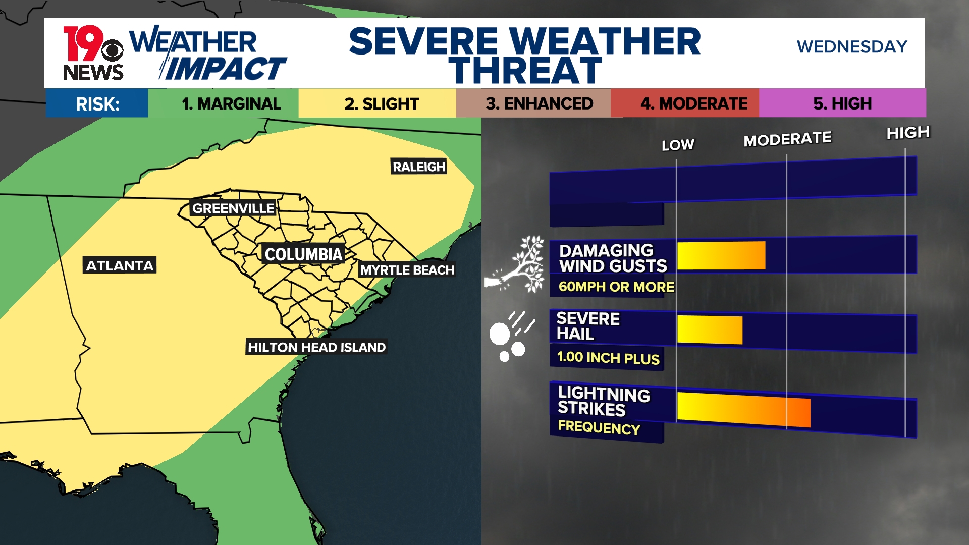 South Carolina faces heat, severe storms on Wednesday | wltx.com
