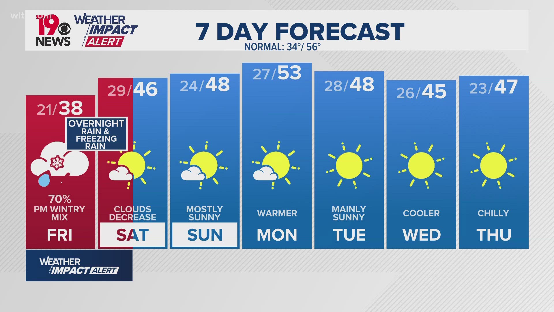 Winter weather expected in South Carolina Friday into Saturday | wltx.com